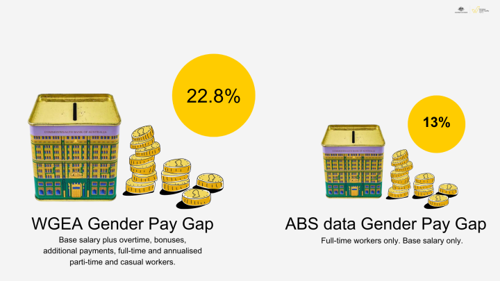 Gender pay gap data | WGEA